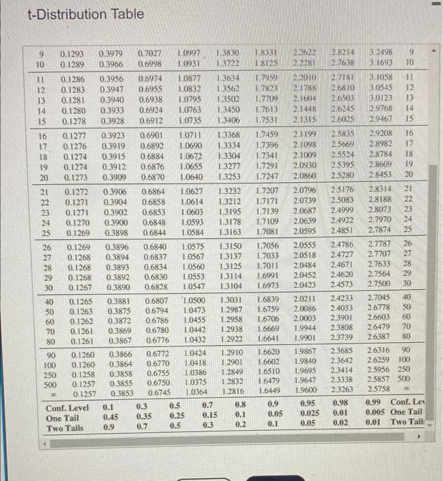 Solved Develop a simple linear regression equation for these | Chegg.com