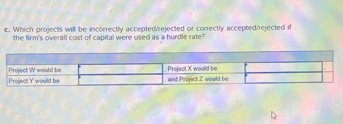 Solved Problem 12-16 SML and WACC [LO 4] An all-equity firm | Chegg.com