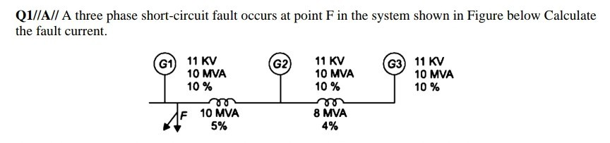 Solved Q1//A/A three phase short-circuit fault occurs at | Chegg.com