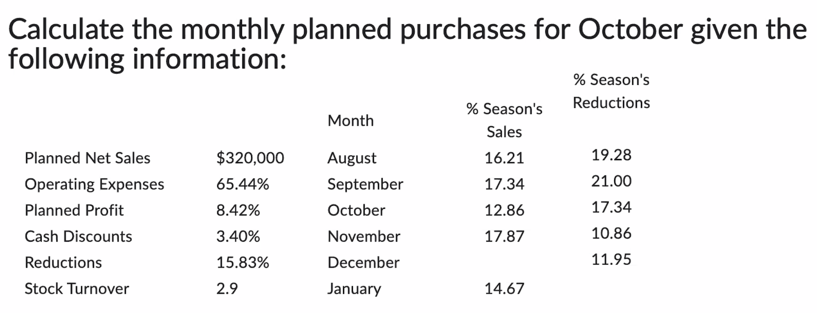 Solved Please compute for BOM, EOM, Sales and Reduction for | Chegg.com