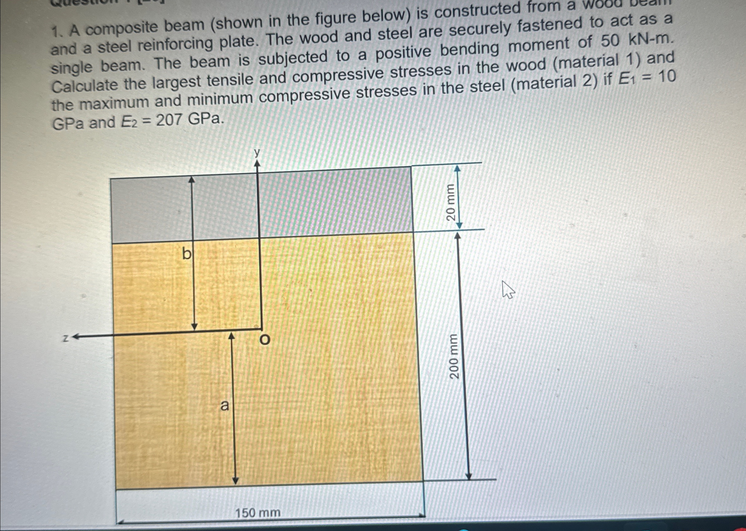 Solved A composite beam (shown in the figure below) ﻿is | Chegg.com