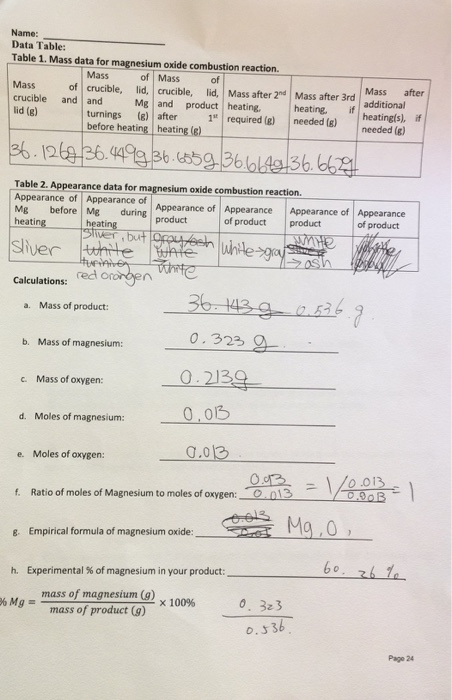 Solved Name: Data Table: Table 1. Mass data for magnesium | Chegg.com