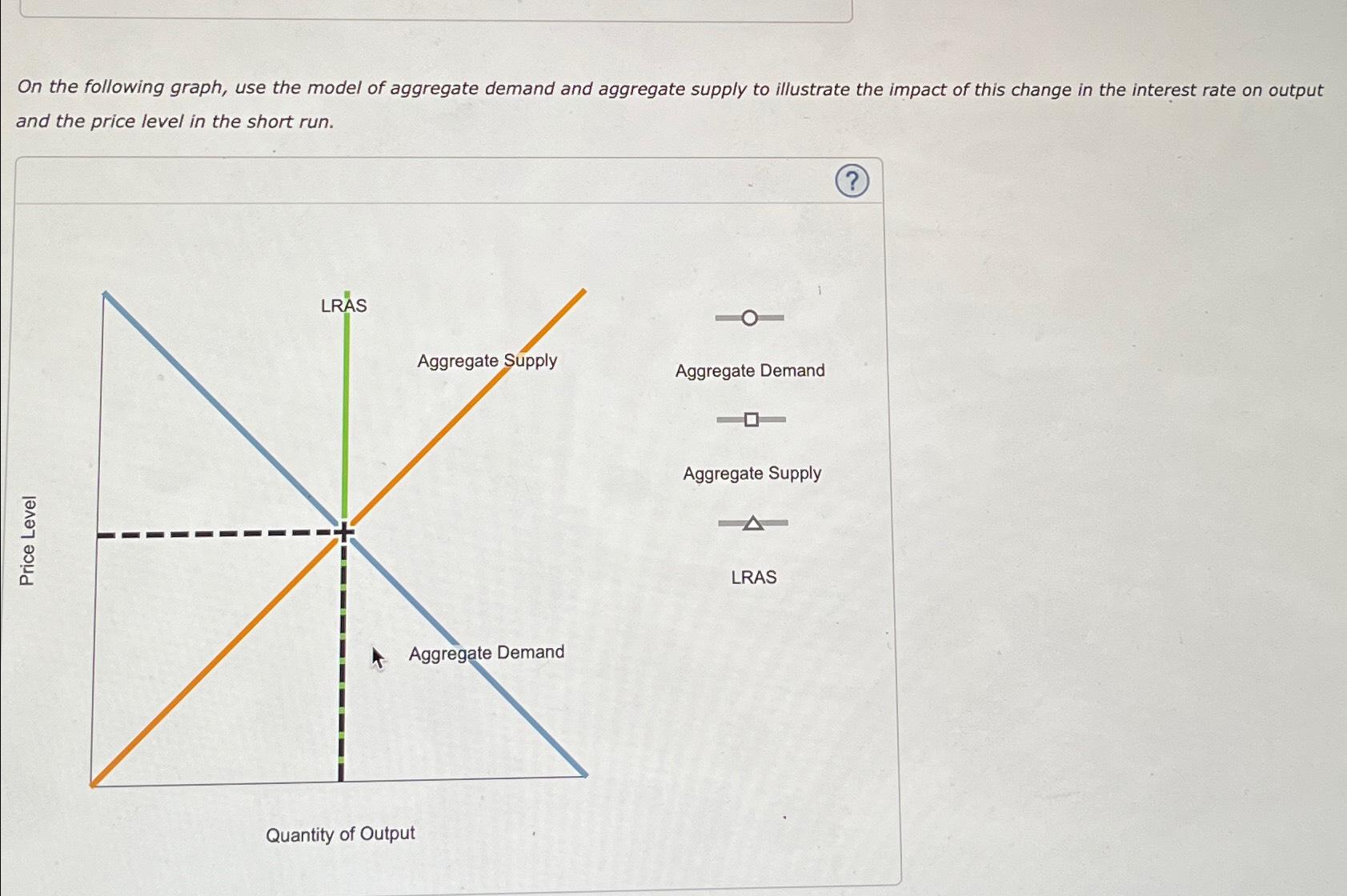Solved On the following graph, use the model of aggregate | Chegg.com