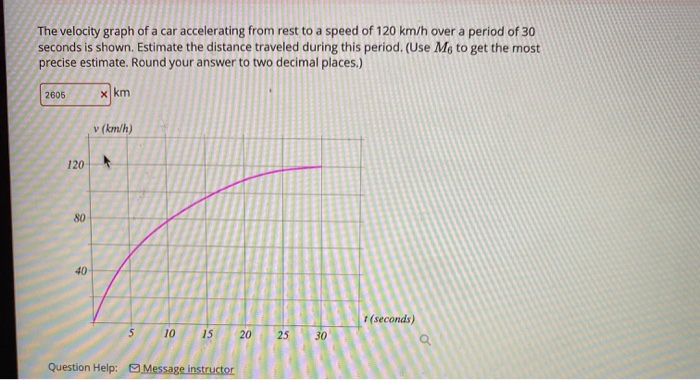 Solved The velocity graph of a car accelerating from rest to | Chegg.com