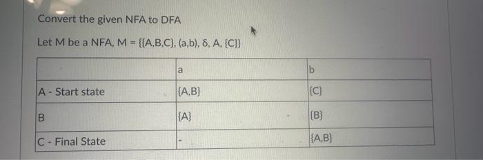 Solved Convert the given NFA to DFA Let M be a NFA, | Chegg.com