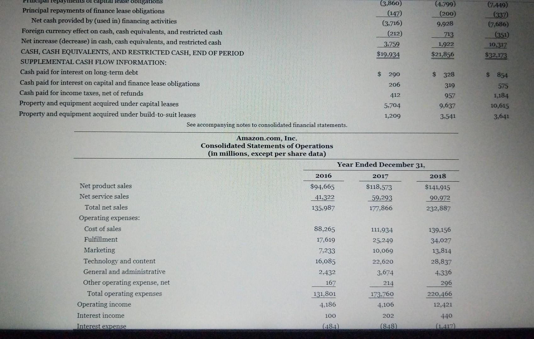Amazon.com, Inc.'s financial statements are presented | Chegg.com