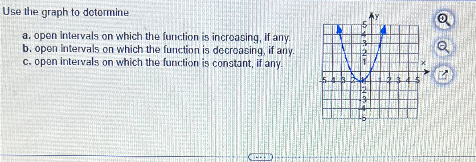 Solved Use the graph to determinea. ﻿open intervals on which | Chegg.com