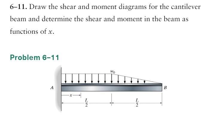 Solved 6−11. Draw the shear and moment diagrams for the | Chegg.com