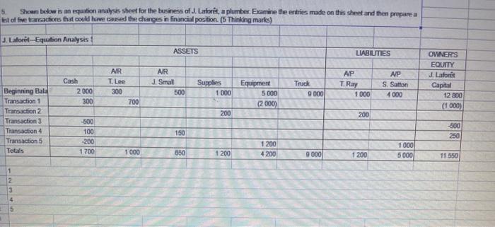 Solved 5 Shoem below is an equation analysis sheet for the | Chegg.com