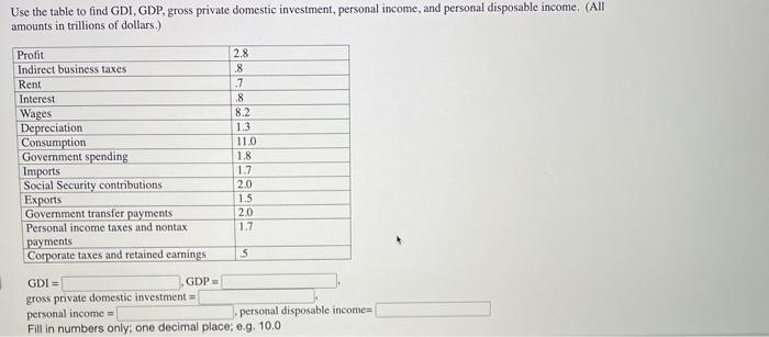 Solved Use the table to find GDI, GDP gross private domestic | Chegg.com