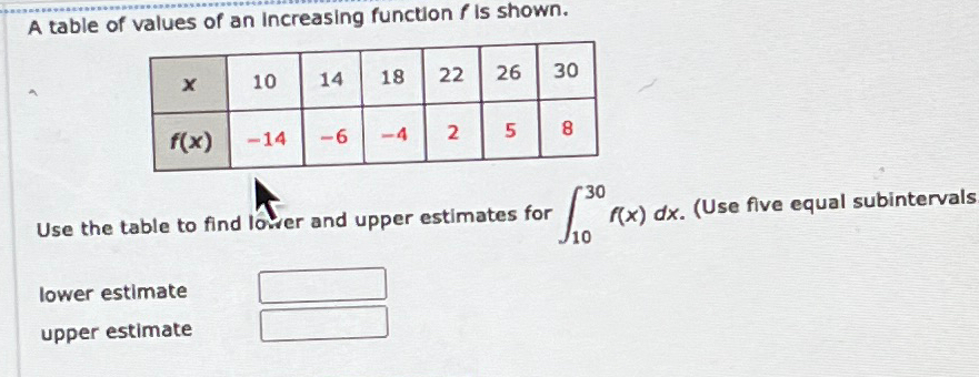 Solved A table of values of an increasing function f ﻿is | Chegg.com