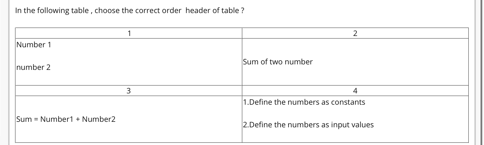 Solved In the following table, choose the correct order | Chegg.com