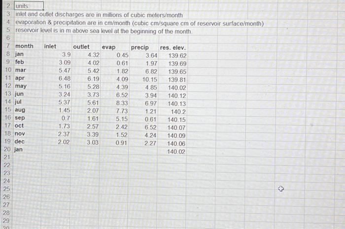I Have No Idea How To Do Part 2 Of This Questioni Did 