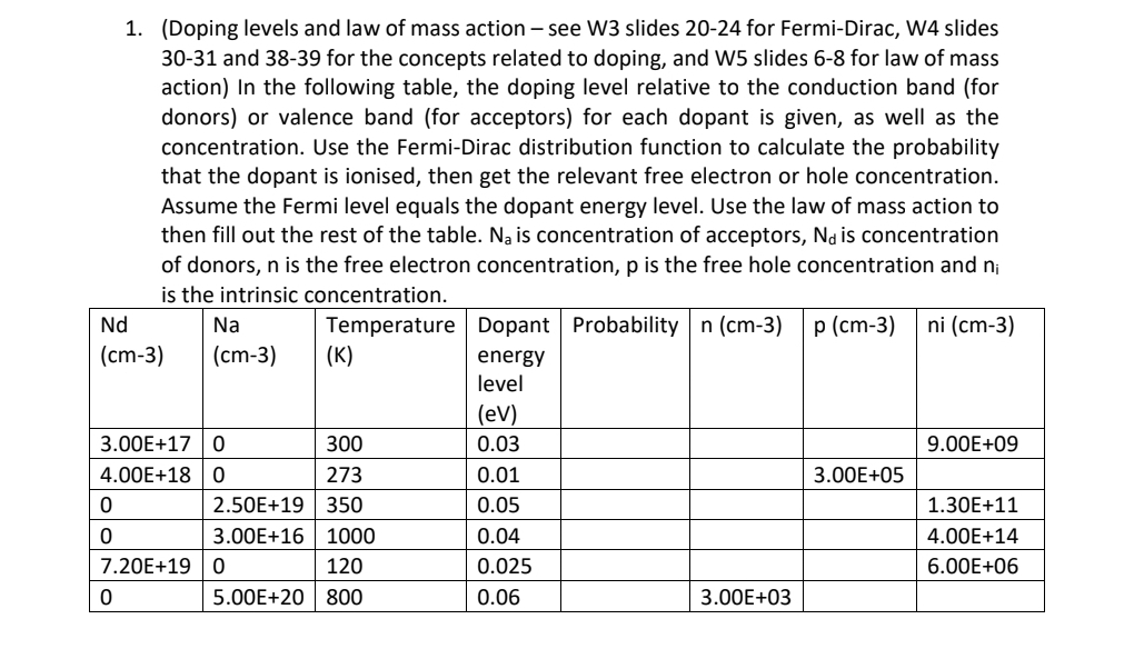 (Doping levels and law of mass action - ﻿see W3 | Chegg.com