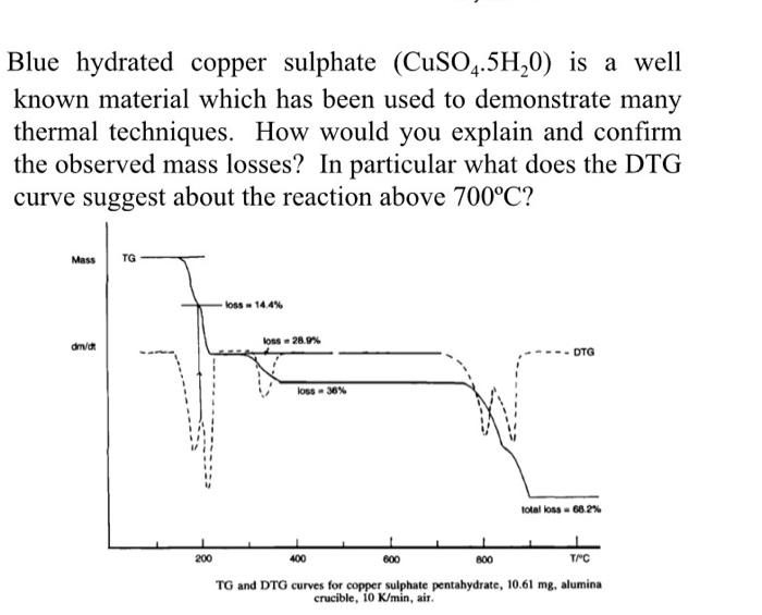 Solved Blue hydrated copper sulphate (CuSO4.5H20) is a well | Chegg.com