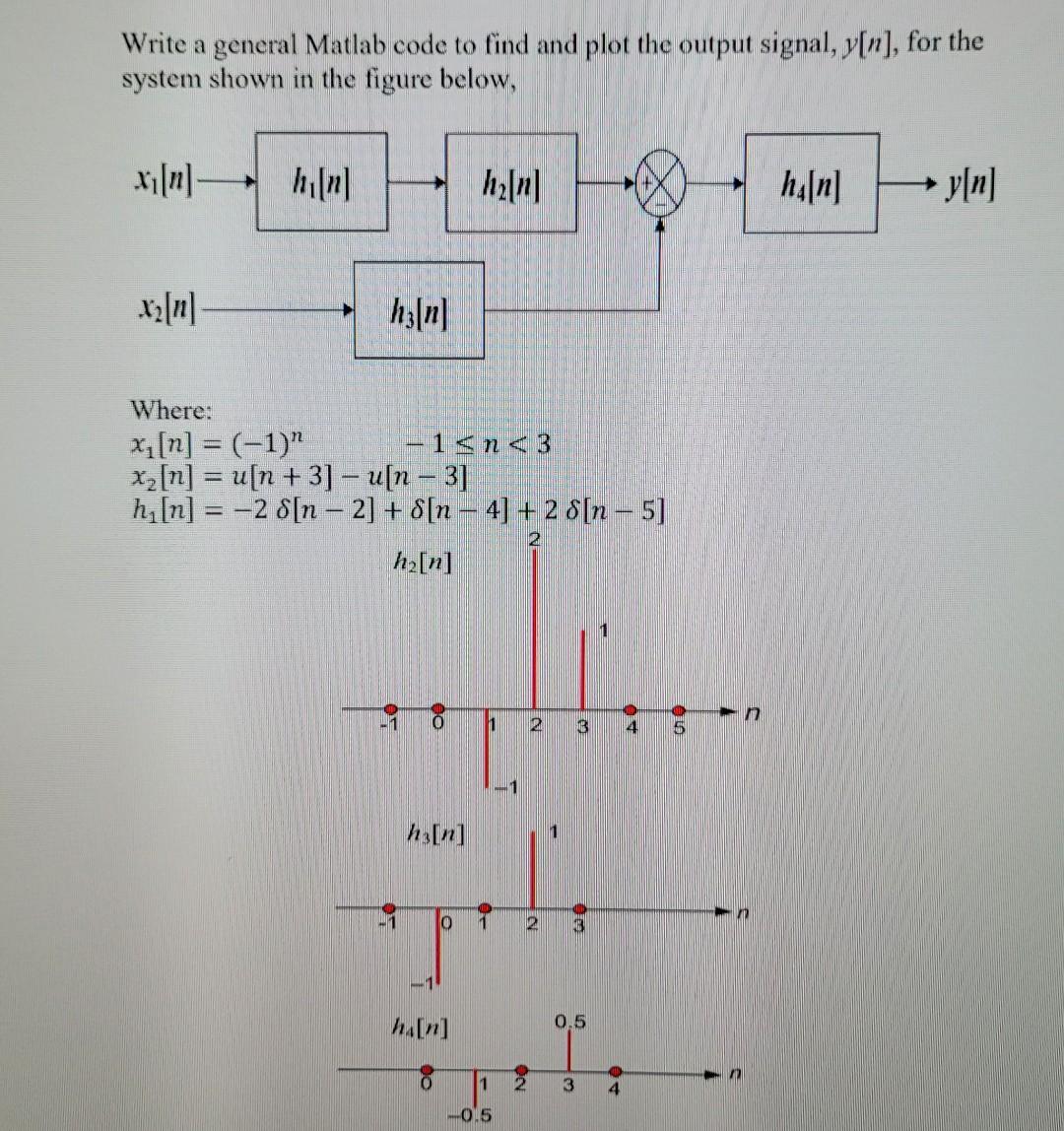 Solved Write a general Matlab code to find and plot the | Chegg.com