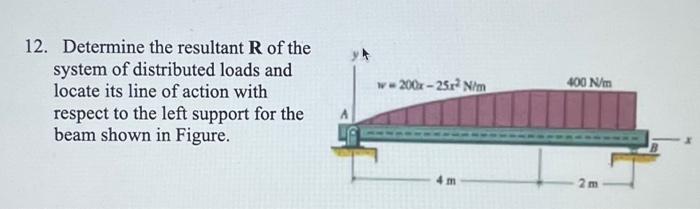 Solved 12. Determine the resultant R of the system of | Chegg.com