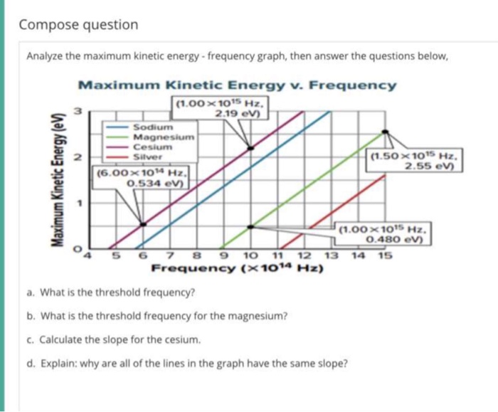 Solved Compose question Analyze the maximum kinetic | Chegg.com