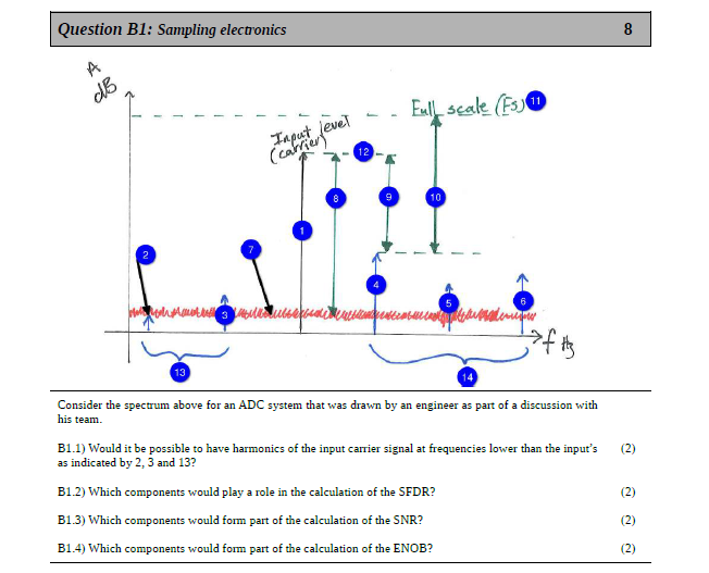 Solved Question B1: Sampling electronicsConsider the | Chegg.com