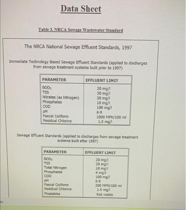 SEWAGE FLOW RATE ESTIMATING GUIDE (Range and Typical | Chegg.com