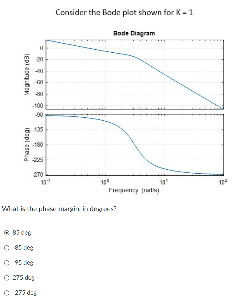 Solved Consider the Bode plot shown for K=1Bode DiagramWhat | Chegg.com
