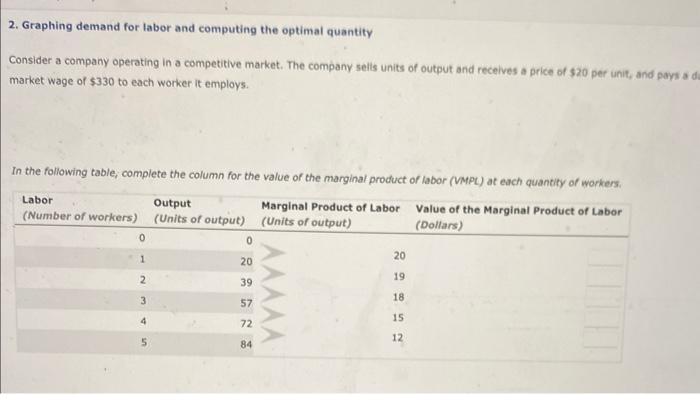 Solved 2. Graphing demand for labor and computing the | Chegg.com