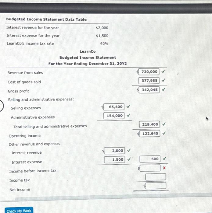 Solved Budgeted Income Statement Data Table | Chegg.com
