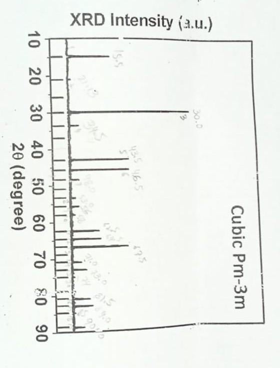 Indexing the given XRD pattern by Analytical method. | Chegg.com