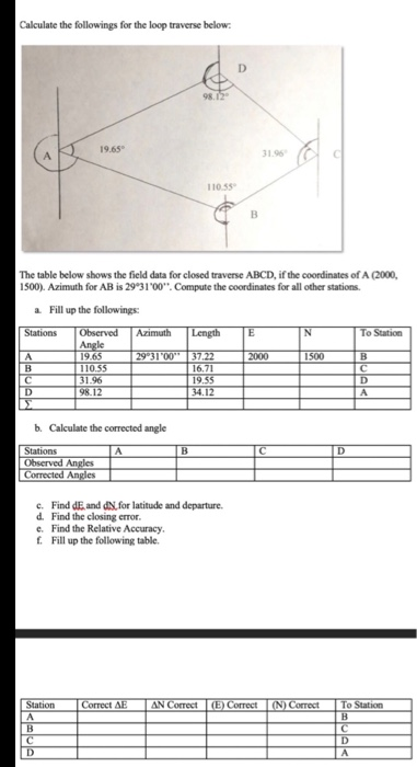 Calculate the followings for the loop traverse below. | Chegg.com