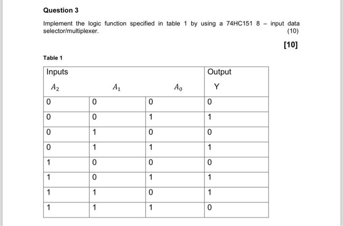 Solved Question 3 Implement the logic function specified in | Chegg.com