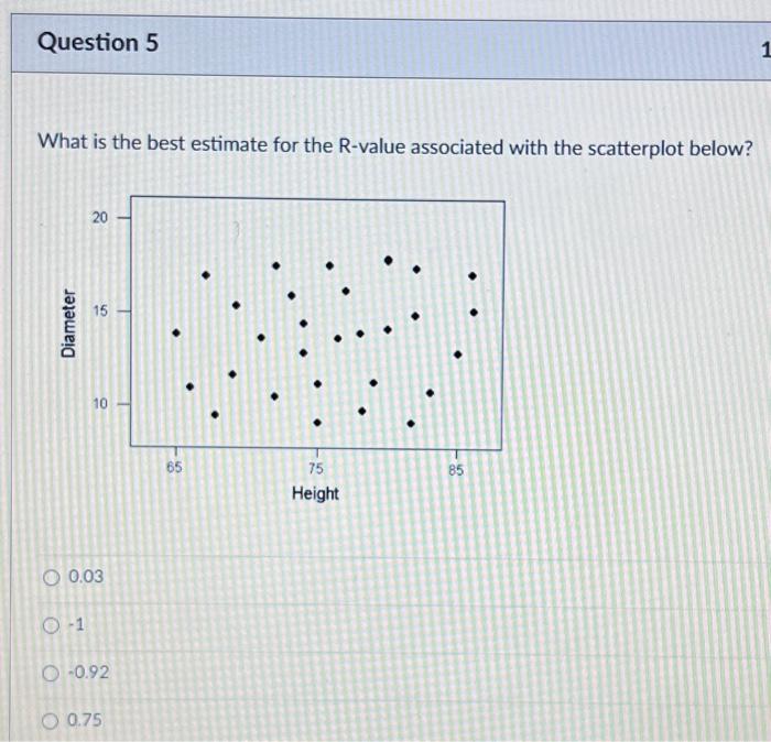 Solved Question 5 What is the best estimate for the R-value | Chegg.com
