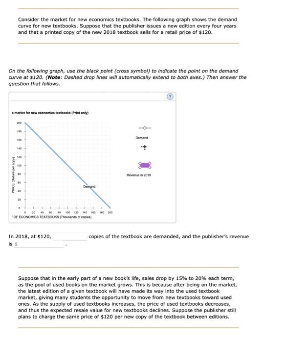 Solved Consider the market for new economics textbooks. The | Chegg.com
