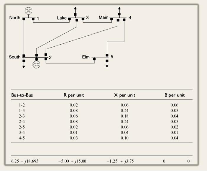 Solved Determine the bus admittance matrix (Ybus) for the | Chegg.com