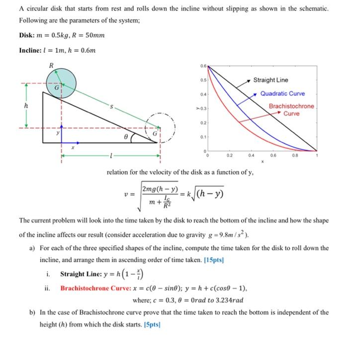 Solved A circular disk that starts from rest and rolls down | Chegg.com