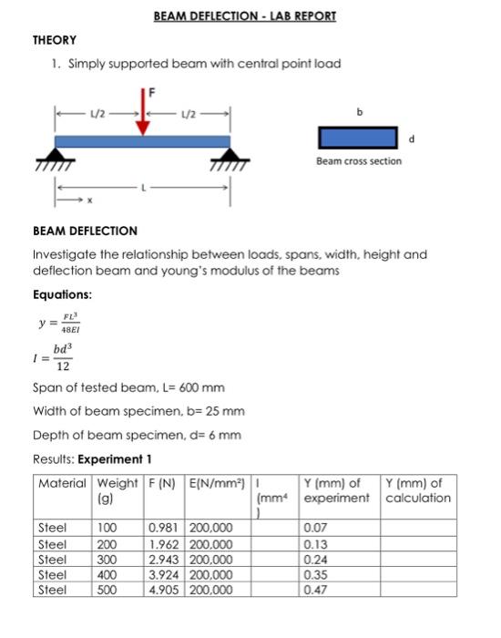 Solved BEAM DEFLECTION - LAB REPORT THEORY 1. Simply | Chegg.com