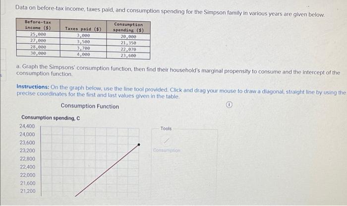 Solved Data on before-tax income, taxes paid, and | Chegg.com