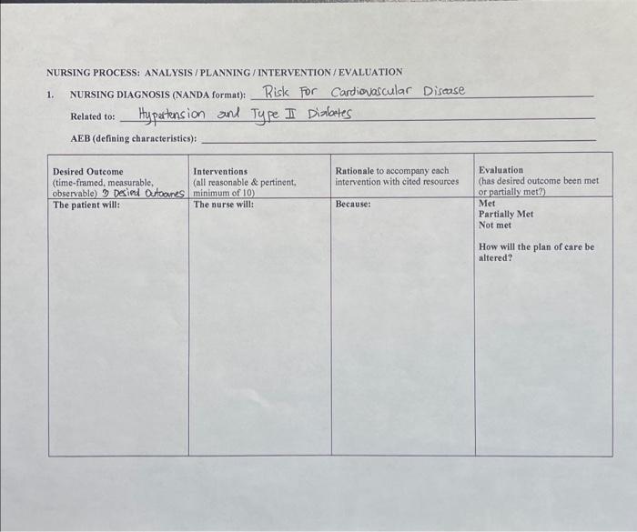 Solved NURSING PROCESS: | Chegg.com