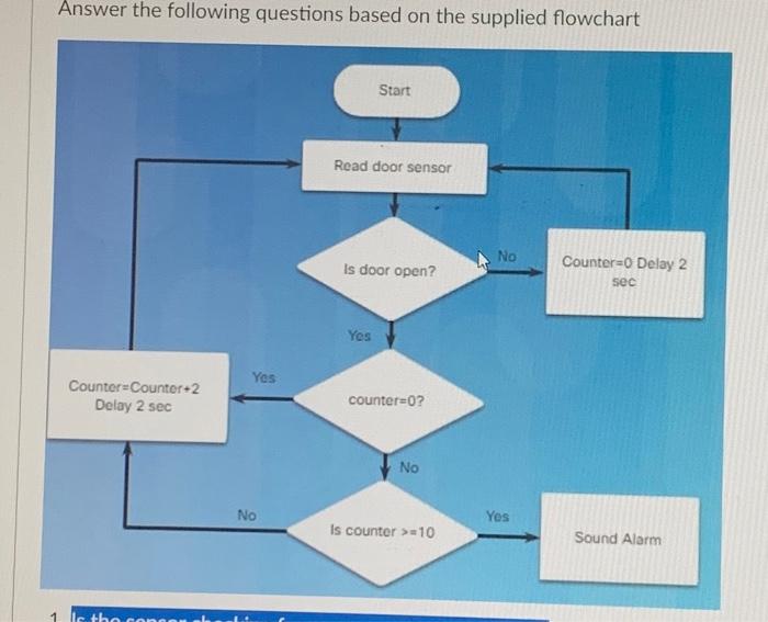 Solved Answer the following questions based on the supplied | Chegg.com