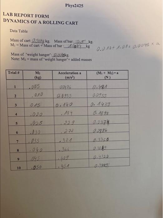 Solved Phys 2425 LAB REPORT FORM DYNAMICS OF A ROLLING CART | Chegg.com