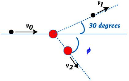 Solved: The Figure Shows The Initial Motions For A Perfect... | Chegg.com