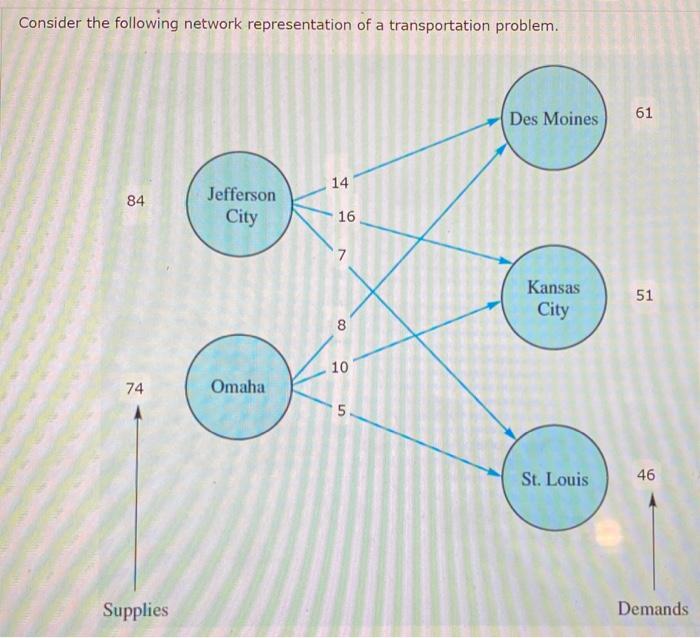 Solved Consider the following network representation of a | Chegg.com