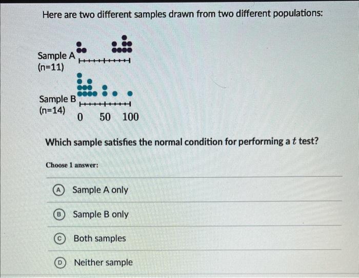 Solved Here are two different samples drawn from two | Chegg.com