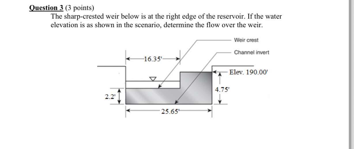 Solved Question 3 (3 ﻿points)The sharp-crested weir below is | Chegg.com