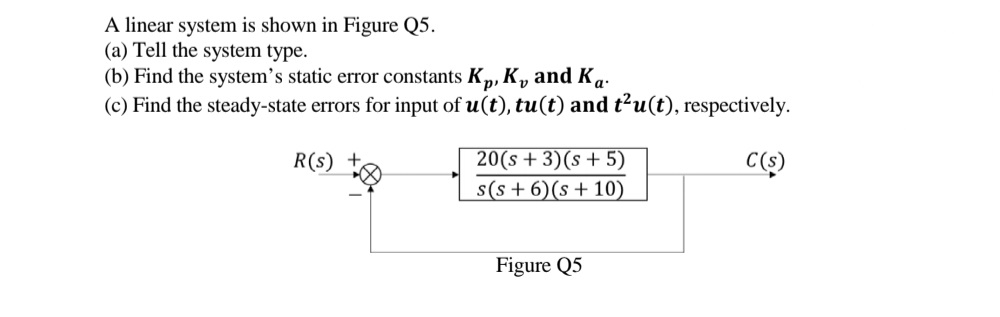 Solved A linear system is shown in Figure Q5.(a) ﻿Tell the | Chegg.com