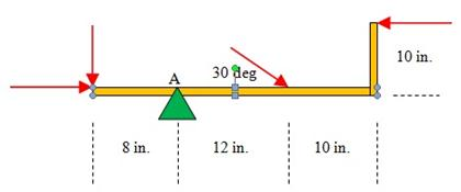 Solved Determine the total moment applied to the L-shaped | Chegg.com