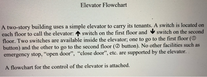 Elevator Flowchart A two-story building uses a simple | Chegg.com