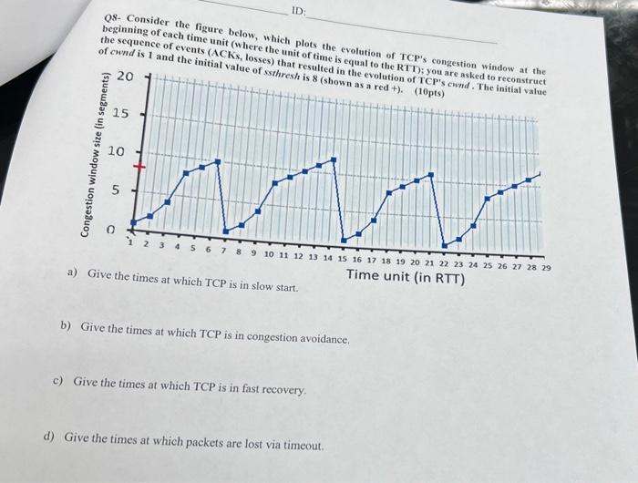 Solved ID Q8- Consider the figure below, which plots the | Chegg.com