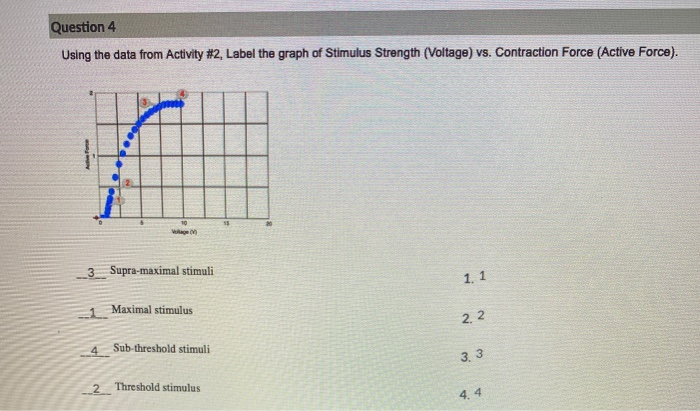 Solved Question 4 Using the data from Activity #2, Label the | Chegg.com