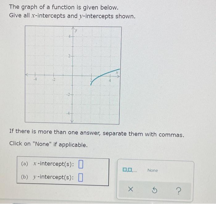 Solved Graph the function f(x)=2x-6. 4 6 X 5 ? The graph of | Chegg.com
