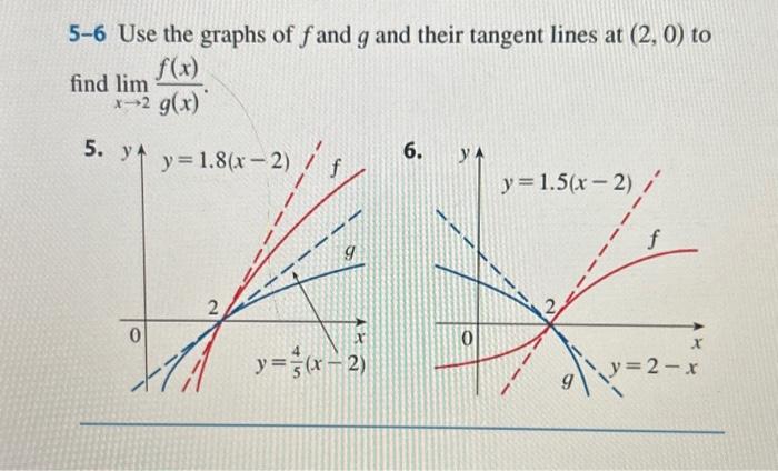 Solved 5-6 Use the graphs of f and g and their tangent lines | Chegg.com